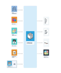 Conception systèmes HVAC/CVC – Formation | KRCP Academy – KRCP consulting